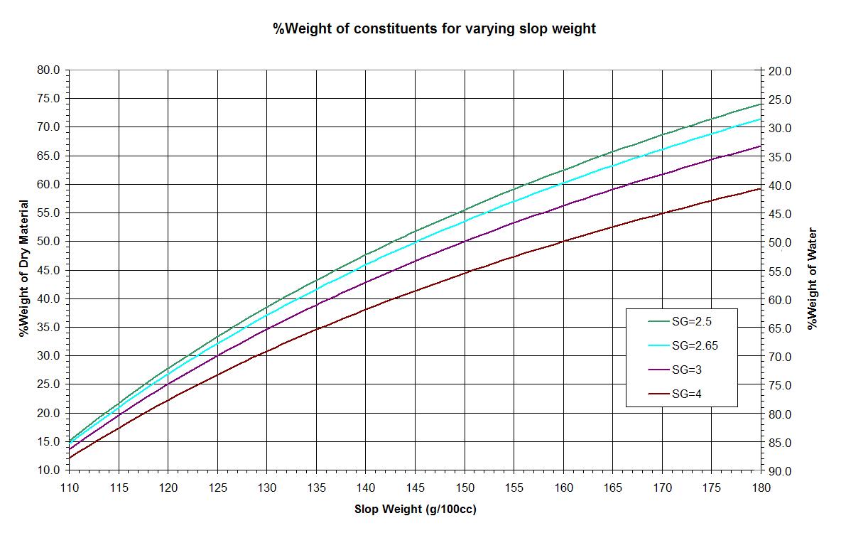 Slop – Dry Weight Calculations – Queensberry Hunt